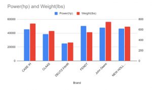 Tractor Weight: 10 Major Brands Compared (Including Chart) | Farming Base