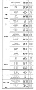 Tractor Weight: 10 Major Brands Compared (Including Chart) | Farming Base