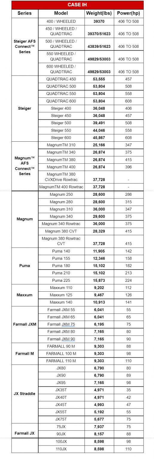 Tractor Weight: 10 Major Brands Compared (Including Chart) | Farming Base