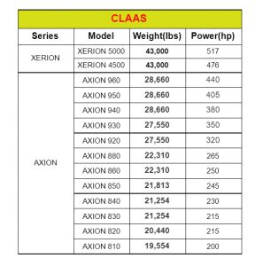 Tractor Weight: 10 Major Brands Compared (Including Chart) | Farming Base
