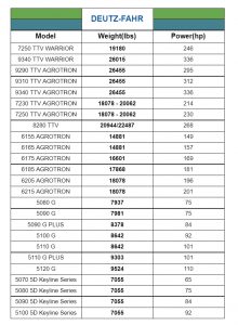 Tractor Weight: 10 Major Brands Compared (Including Chart) | Farming Base