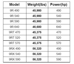 Tractor Weight: 10 Major Brands Compared (Including Chart) | Farming Base