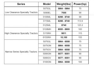 Tractor Weight: 10 Major Brands Compared (Including Chart) | Farming Base