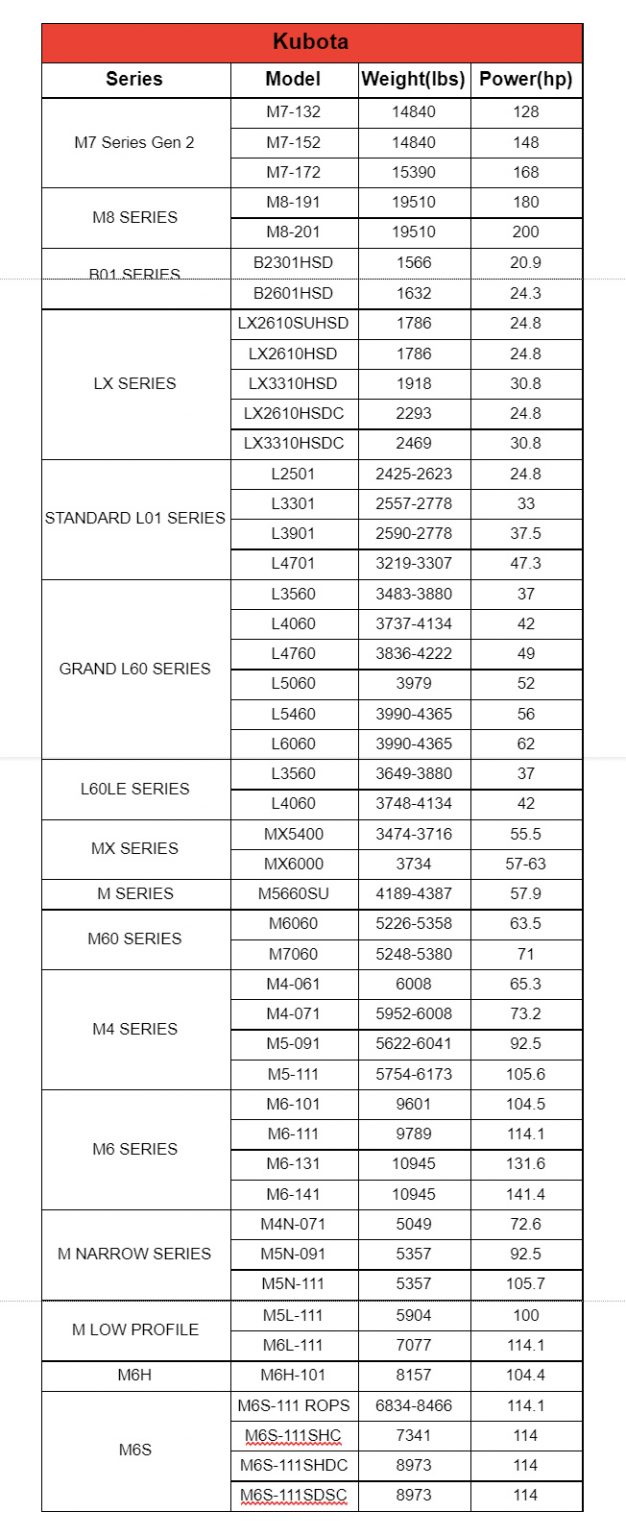 Tractor Weight: 10 Major Brands Compared (Including Chart) | Farming Base