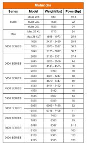 Tractor Weight: 10 Major Brands Compared (Including Chart) | Farming Base