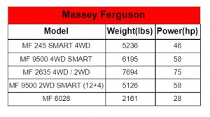 Tractor Weight: 10 Major Brands Compared (Including Chart) | Farming Base