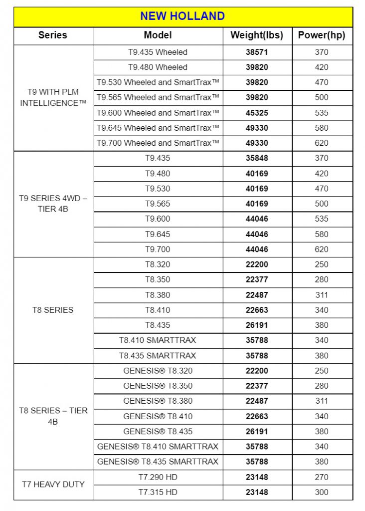 Tractor Weight: 10 Major Brands Compared (Including Chart) | Farming Base