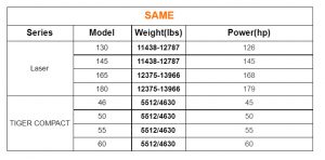 Tractor Weight: 10 Major Brands Compared (Including Chart) | Farming Base